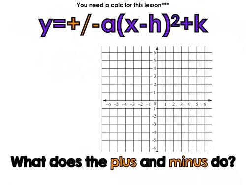 Algebra 2 | Function Transformations PowerPoint Lesson | TPT