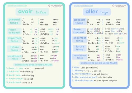 FRENCH Grammar BASICS bundle A5 flashcards | French Top 10 common VERBS