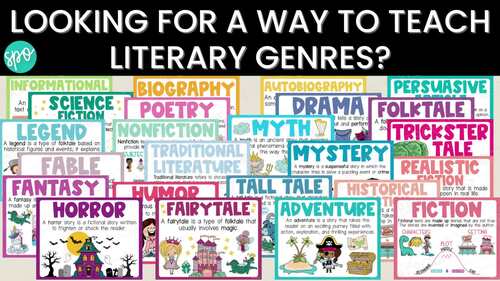 Reading Genre Posters | Literacy Word Wall | Fiction & Nonfiction Texts ...