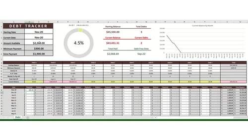 Debt Tracker Excel Spreadsheet - 10 Debts by Mom Money Map | TPT