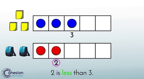 Count, Compare and Identify the Number of Objects in a Set | TPT