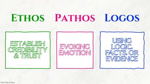 Ethos, Pathos, Logos Rhetorical Analysis of MLK's "I Have a Dream" Speech