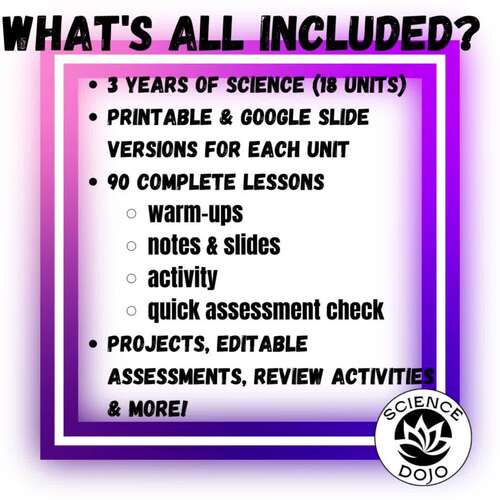 Space Editable Notes and Slides- Solar System, Planets, Astronomy ...