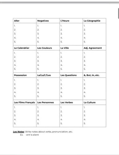 French 1 Final Exam Review--5 days w/Listening, Script, Grammar ...
