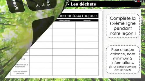 L'environnement - les déchets by LA BRUNETTE | TPT