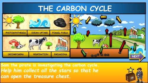 The Carbon Cycle Powerpoint + Worksheet. Life Science Middle School.