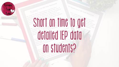 Special Education Assessments Bundle(K-8th)Baseline Data & Progress ...