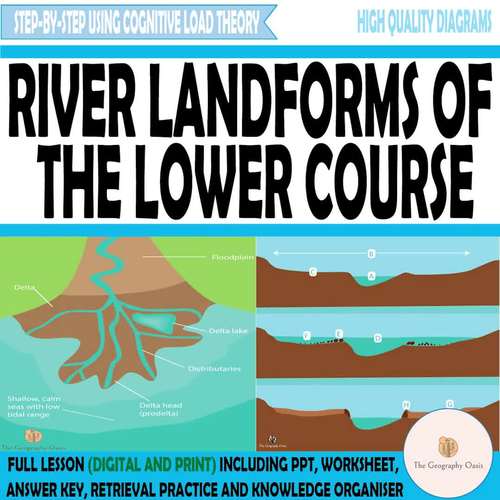 river landforms geography