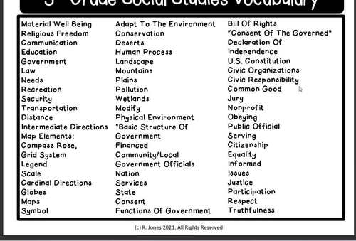 Word Wall Vocabulary Posters for Social Studies | 3rd Grade | 133 Words