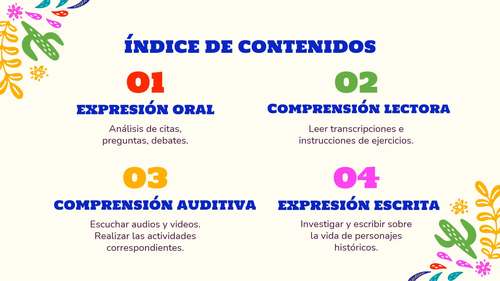 AP Spanish – Cinco de Mayo, Batalla de Puebla (Práctica Integral)