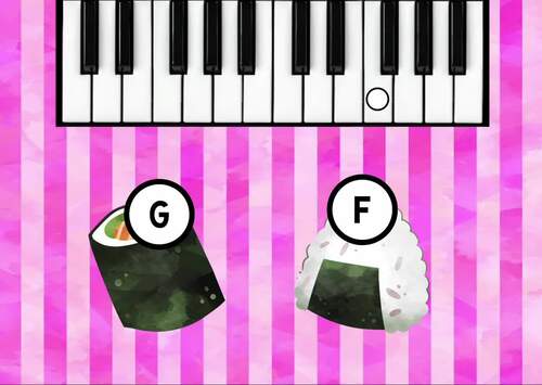 Keyboard Geography Music Note Match Game for Beginner Piano | TPT