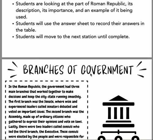 Roman Republic Government Gallery Walk by A Dads Classroom | TPT