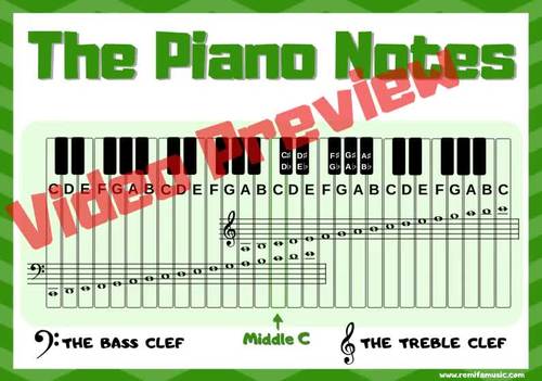 Awesome MUST have PIANO keys to the notes poster. Also can be used as a ...
