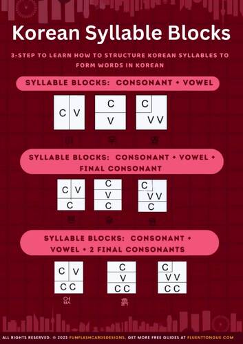 Korean Alphabet Practice Workbook and Flashcards bundle by Fluenttongue