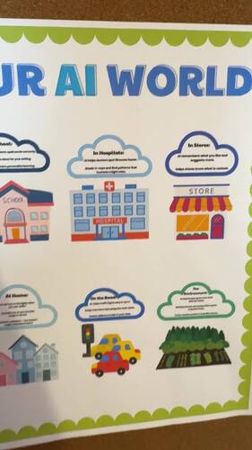 Our AI World Bulletin Board Kit – Technology Classroom Display for Hour ...