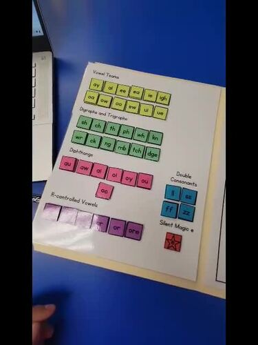 Word mapping folder for phonics - SOR aligned by Dually in Second
