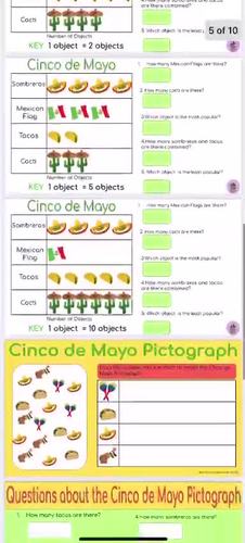 Interactive Cinco de Mayo Pictograph Activities | Fun Data Analaysis ...