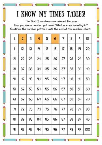 Times Tables Mastery Grids: Interactive Practice from 2 to 12 by TeacherUP