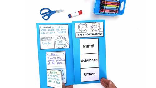 My Community Lapbook Activities -Needs, Wants, Goods, Services ...