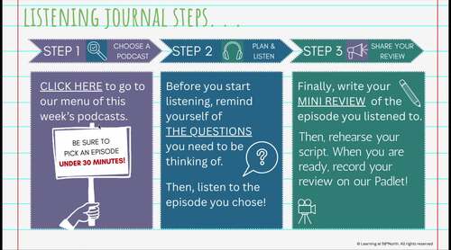 LISTENING JOURNAL 4 - a Digital Podcast Reflection Journal (podcast menu 4)
