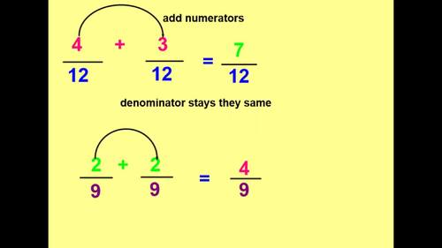 Adding Fractions; for Smart boards. by Smart Math Mart | TPT