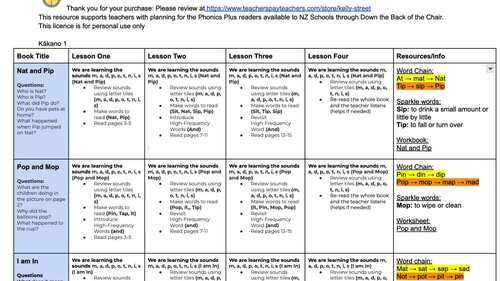 Ready to Read Phonics Plus - Kākano Planning, Independent work and ...