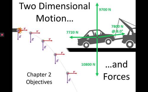 Two Dimensional Motion and Forces Lecture by Luke Power | TpT