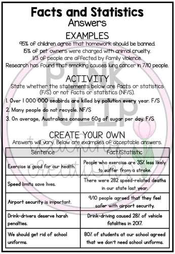 Facts and Statistics - Persuasive Writing Worksheets | TPT