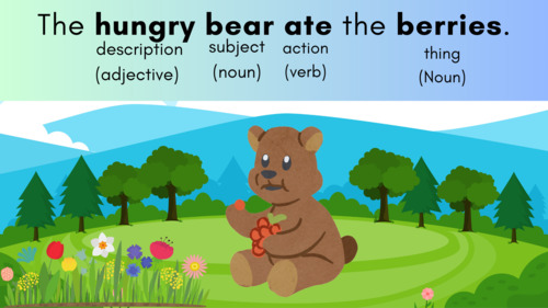 Exploring Basic Parts of Speech for Young Learners by BrillianceBloom