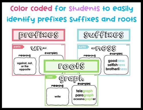 Into Reading Morphology Wall Bulletin Board Display- 3rd Grade Module 1-10
