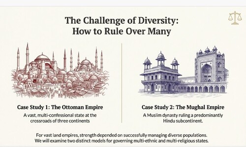 Global History Video Lesson - Ottoman vs Mughal Empires by Michael Korn