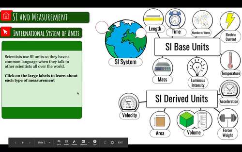Measurement and SI System Interactive Diagram by Science With Mrs Lau