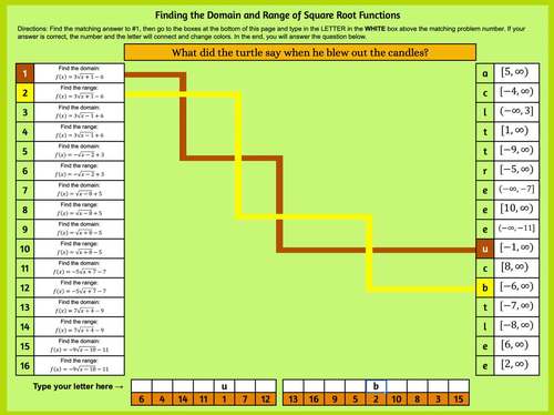 Domain and Range of Square Root Functions -- Digital Riddle Activity ...