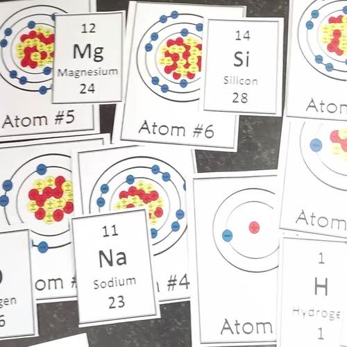 Inquiry Based How to Read the Periodic Table Activity by Flying Colors ...