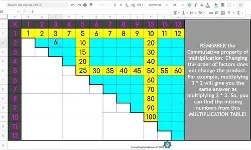 Multiplication Table - the 12 times table - Self Checking Digital- PDF ...