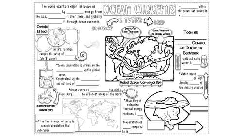 Ocean Currents Doodle Notes & Understanding Checkpoint + PowerPoint