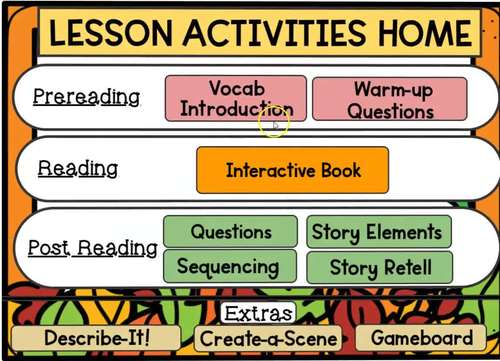 Predictable Story Unit |Thanksgiving| Interactive Digital Book ...