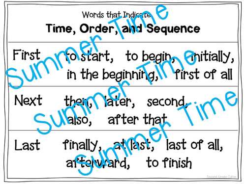 Procedural Writing How to Writing Graphic Organizers & Student ...