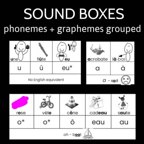 French Phonemic Chart - bonus items: grammar rules and 135 audio files