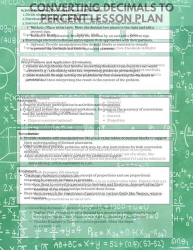 CONVERTING DECIMALS TO PERCENTS-Lesson Plan for Middle School Math