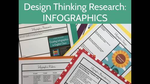 Infographics Research Project by Spark Creativity | TPT