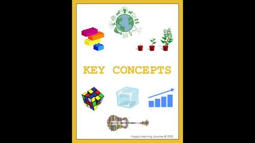 Key Concept Posters - IB - Upper Elementary - English - Visual - Color ...
