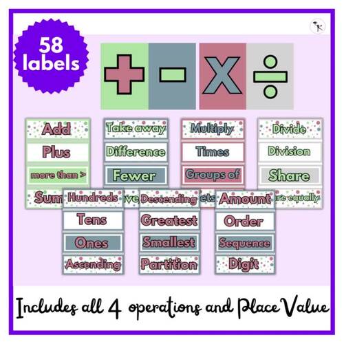 Math Bulletin Board for Elementary by 123Miss Poppins | TPT
