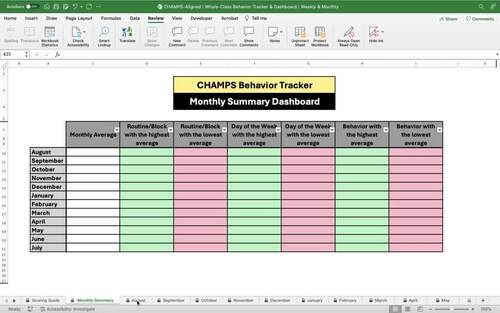 CHAMPS-Aligned Behavior Tracker | Class Dashboard with Insights | TPT