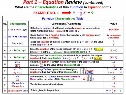Math 1 Unit 2 Lesson 20 Part 1 Analyze Linear Function W Equation Video