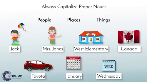 Capitalize Dates & Names by Cohesion Education | TPT