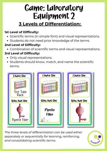Who Has the Lab Equipment? 2 – Interactive Chemistry Game for the Classroom