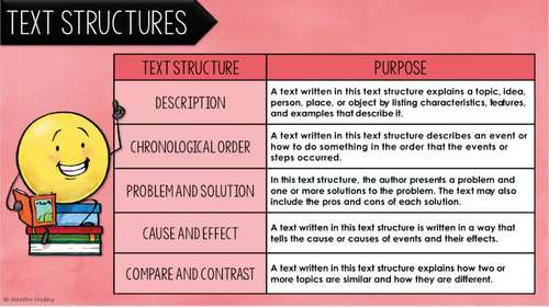 Paired Passages | Comparing Text Structures w/ Digital Paired Passages