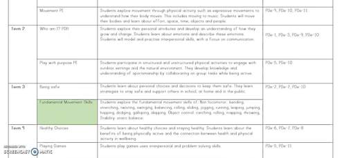 Editable Early Stage 1 New PDHPE Syllabus Fundamental Movement Program ...