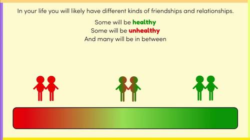 Healthy vs Unhealthy Friendships & Relationships- Interactive PowerPoints